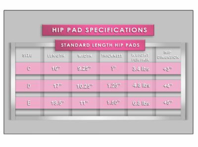 Silicone Crossdressing Hip Pads - Standard Length | DressTech Shop
